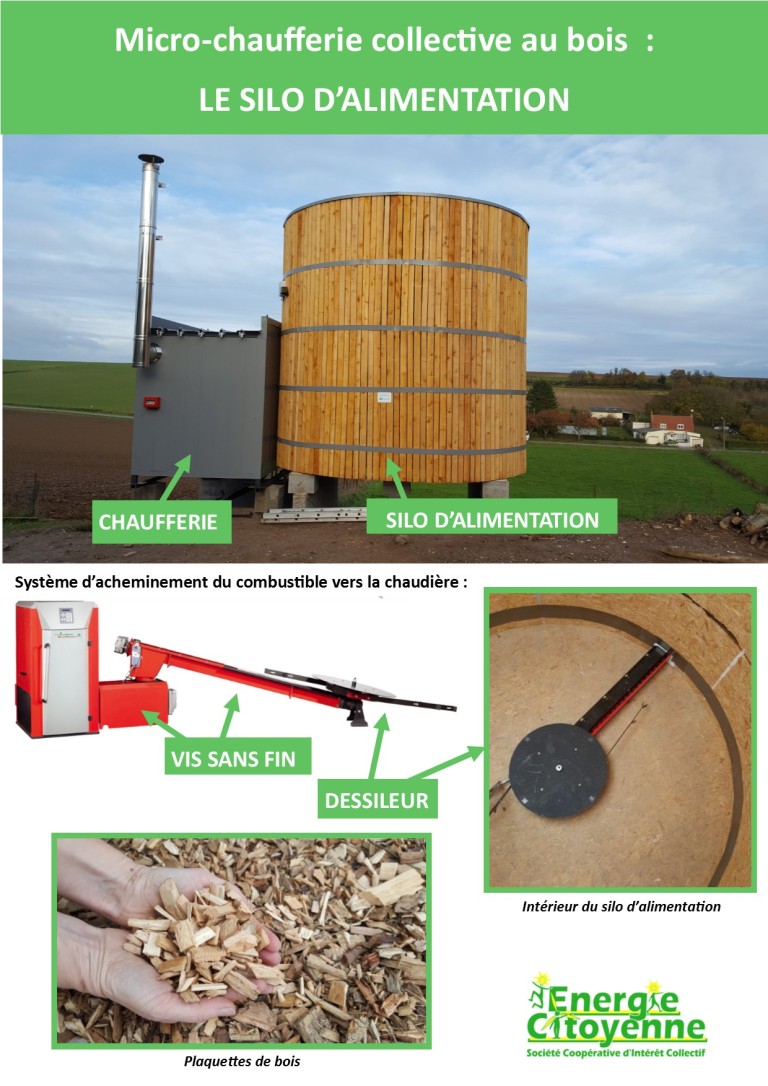 Schéma silo – Energie Citoyenne